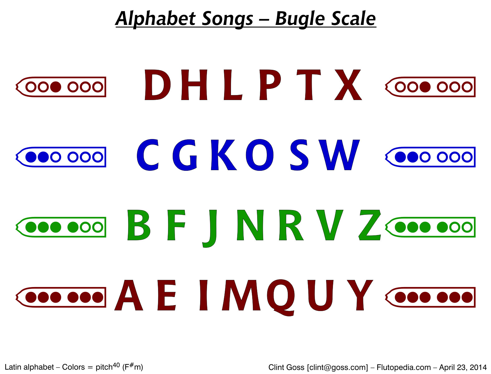Alphabet Songs
